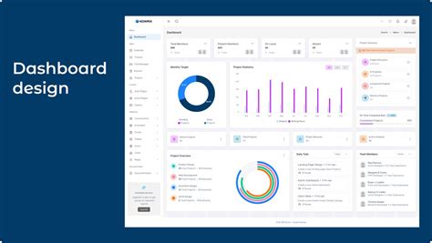 Dashboard Design Figma