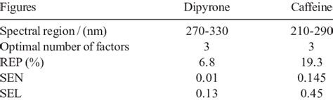 Pls Calibration Figures Download Table
