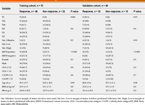 Figure 2 From Multi Modal Radiomics Model To Predict Treatment Response To Neoadjuvant