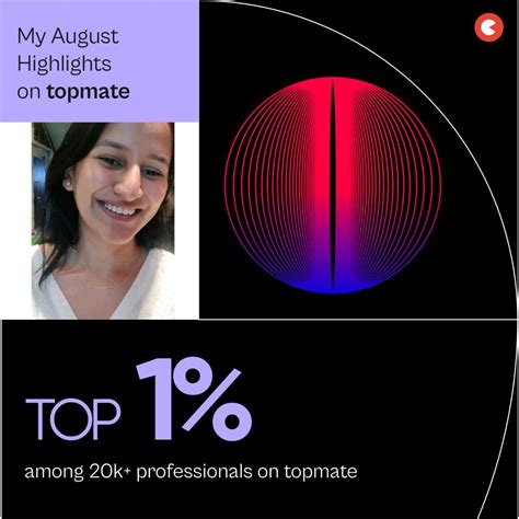 Tejaswini Gaikwad Patil On Linkedin Guess What I Have Entered The Top 1 Club Of Experts On