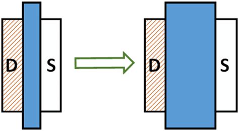 Schematic Of A Transistor With Gate Length Increasing Download Scientific Diagram