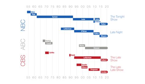 Janiths Blog Late Night A Timeline