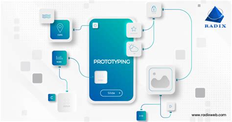 What Is Software Prototyping And Why It Is Important