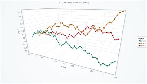 Point Line Lightningchart Js Developer Docs