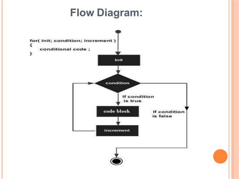 loops in c pptx programming languages computing
