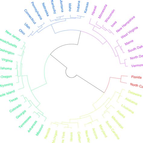 R Dendrogram Edge Branch Colors To Match Tip Leaf Colors Ape Package Stack Overflow