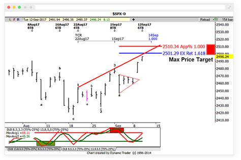 Dynamic Traders Home Of DT7 Professional Trading Software