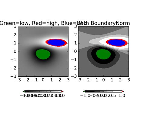 Pylabexamples Example Code Imagemaskedpy — Matplotlib 151 Documentation