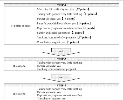 Figure 1 From Developing An Obstetric Care Screening Tool To Improve