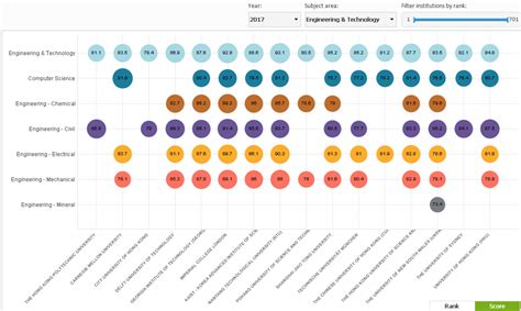 Label On Grid Charts Qlik Community