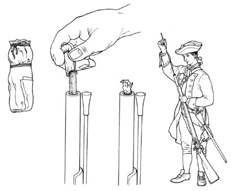 Notes On Period Firearms Shipwreck Library