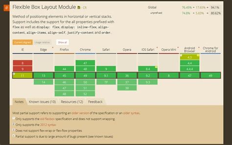 The Complete Css Flexbox Resources Css Author