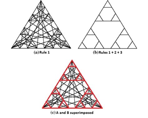 Constraints Of The Game For Rule 1 A And Rules 1 2 3 B C A