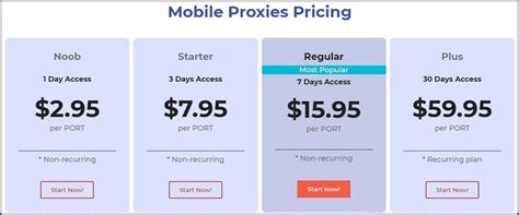 The Hydra Proxy Review 2025 Mobile Proxy Speed And Isp Tested For