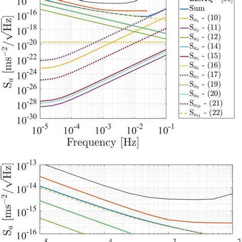 Schematic Representation Of The Proof Mass With Injection Sensing And
