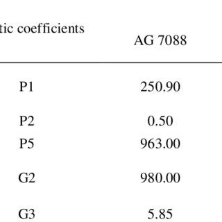Maize Model Genetic Coefficients Of Three Hybrids In The Conditions Of Download Scientific