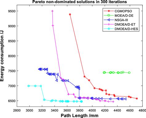 the test comparison between algorithms download scientific diagram