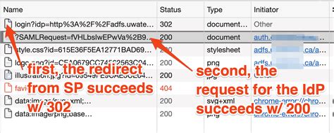 Single Sign On Unsafe Website Error In Saml2 Redirect From Sp To