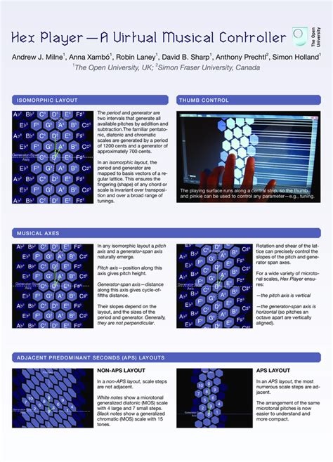Pdf Hex Player A Virtual Musical Controller
