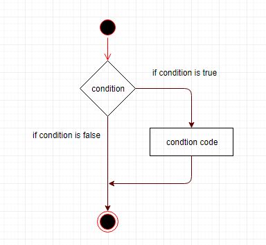 Matlab if end语句 Matlab教程