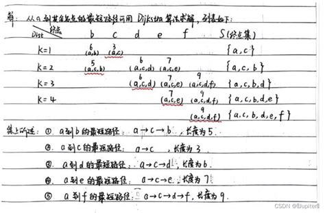 常州工学院数据结构作业 第8章 图 csdn博客