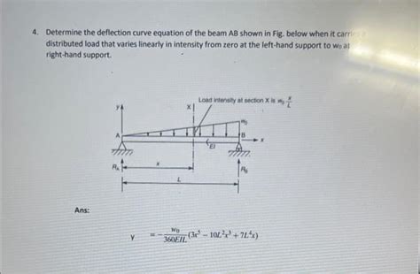 Solved Determine The Deflection Curve Equation Of The Chegg