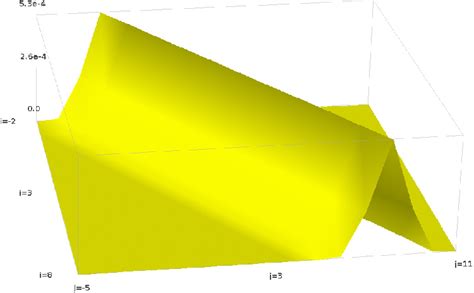 Figure 1 From Product Quasi Interpolation In Logarithmically Singular
