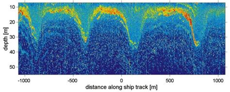 5turbulent Microstructure In Internal Waves Observed From A