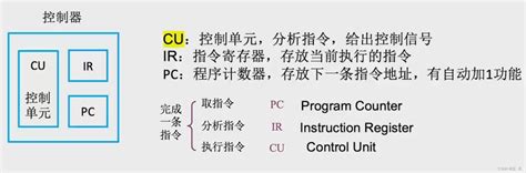 计算机组成原理 第一章计算机系统概论 dmj3a 模拟计算机图 csdn博客