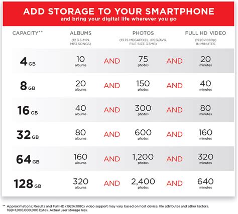 Sandisk Ultra Vs Extreme Micro SD Cards Specifications Difference