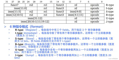 riscv 64汇编代码分析 riscv64 csdn博客