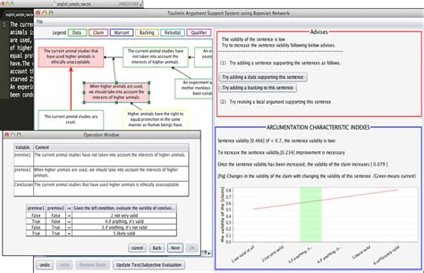 Toulmin Model Formation Rules Download Scientific Diagram
