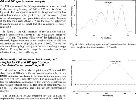 Molar Ellipticity Spectrum Of Amphetamine Dnfb Derivative Solvent