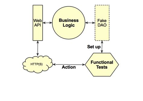 Bdd With Js Architecture Tools And Patterns