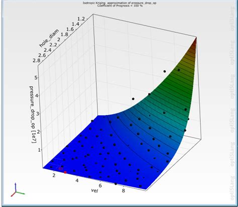 Parametric Simulations With Ansys Edrmedeso
