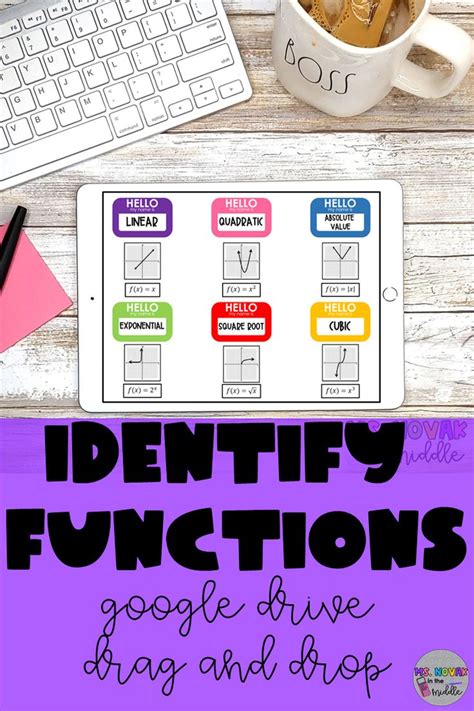 Name That Function Family Digital Drag And Drop Activity Identifying Functions Parent