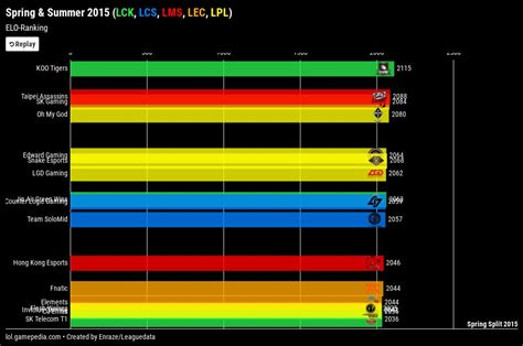 2015 2019 Bar Chart Race Flourish