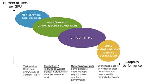 Vmware Vsga With Intel Data Center Gpu Flex Series Delivers Higher Vdi Workload Consolidation