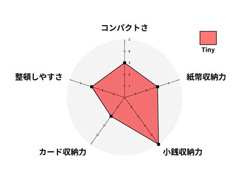 あなたに合ったお財布を診断