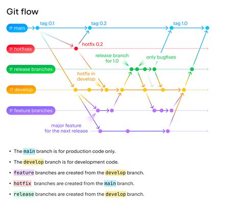Platform Monitoring Enhancing Performance Analytics And Error