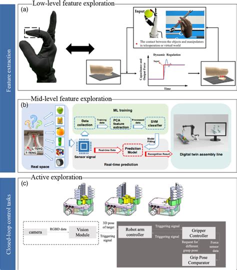Exploration Tasks Based On Feature Attraction And Closed‐loop Control Download Scientific