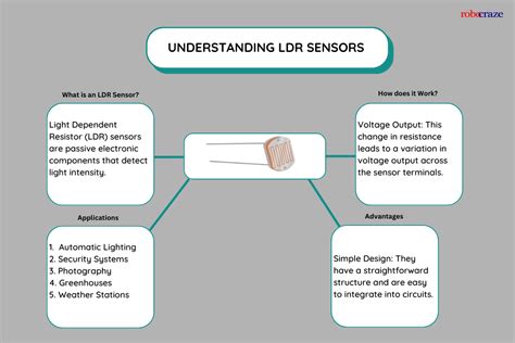 What Is The Ldr Sensor Working Principle Uses Types Robocraze
