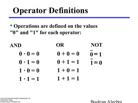 Boolean Algebra And Logic Gates