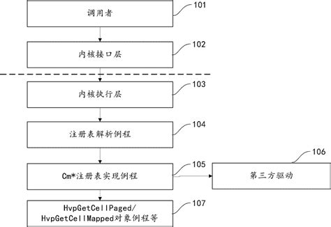 Method And Device For Executing Registry Operation Eureka Patsnap