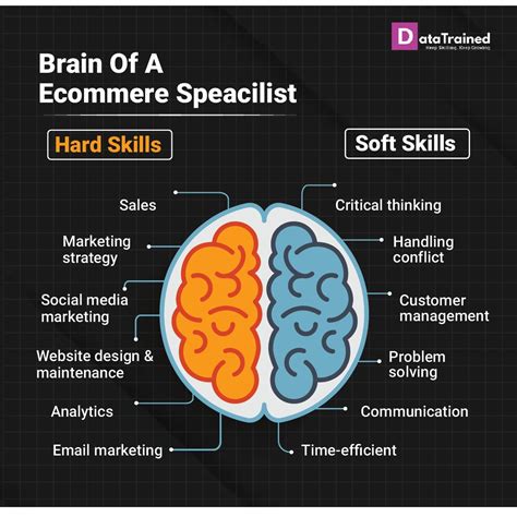 datatrained on linkedin datatrained ecommercecareer