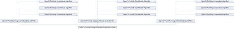 OpenCV For Unity OpenCVForUnity XimgprocModule DisparityWLSFilter Class Reference