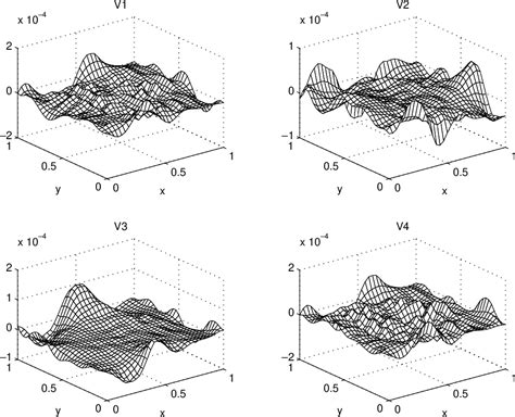 figure 2 from first order system least squares for linear elasticity