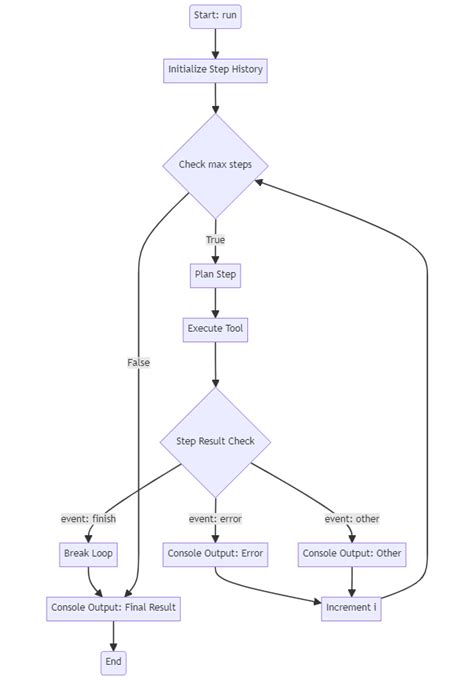 Leverage Openai Tool Calling Building A Reliable Ai Agent From Scratch Towards Data Science
