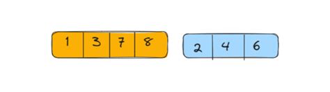 Median Of Two Sorted Arrays C Java Python