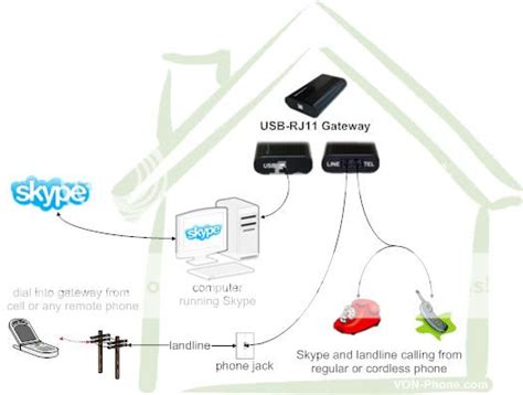 [diagram] Basic Landline Diagram Mydiagram Online